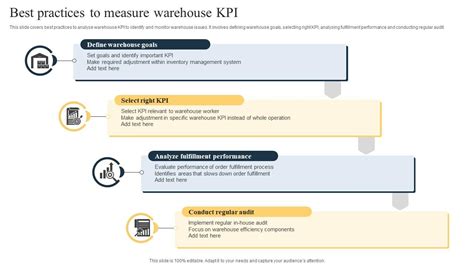 Best Practices To Measure Warehouse Kpi Ppt Slide