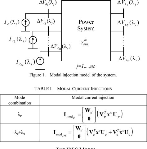 Figure 1 From Modeling And Simulation Of Interline Power Flow