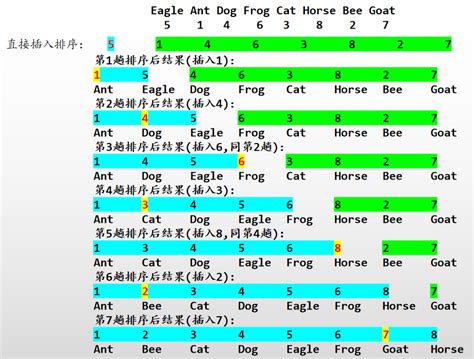 2022重庆邮电大学802数据结构真题解析 知乎