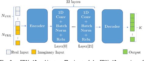 Figure 1 From High Angular Resolution Method Based On Deep Learning For Fmcw Mimo Radar