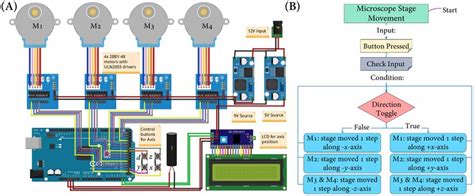 Robotic Microscopy Hololumes Arduino Based Control Circuitry And Flow