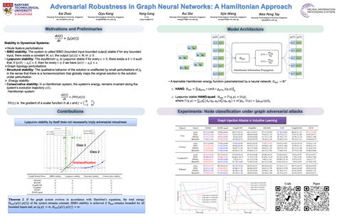 neurips poster adversarial robustness in graph neural networks a