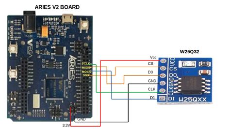 W25q32 Spi Flash With Aries V2 Board Vega Processors Blog