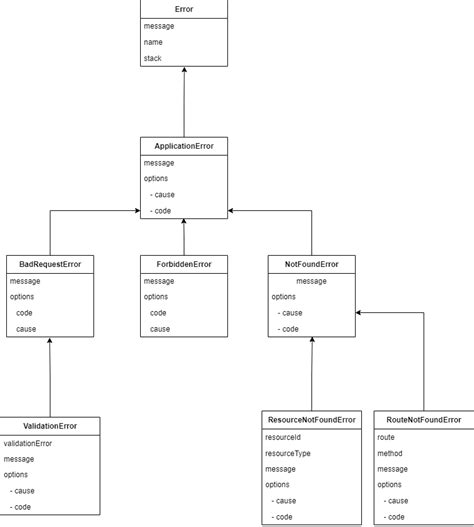 Error Lib Npm