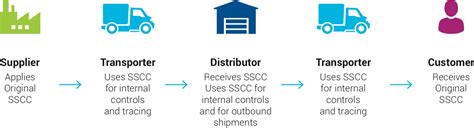 Woolworths Coles Sscc Pallet Pallet Label Requirements Matthews