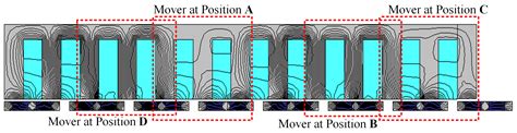 Novel Partitioned Stator Flux Switching Permanent Magnet Linear Machine