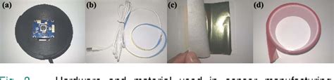 Figure 1 From A Novel Vision Based Tactile Sensor Using Lamination And
