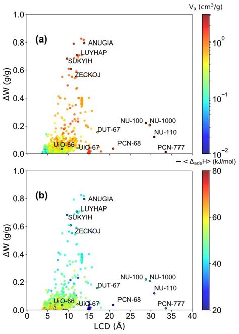 李松课题组 Jmca：吸附式热泵mofs吸附剂的高通量计算筛选 性能