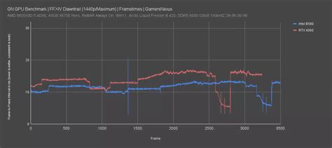 Intel Arc B580 Battlemage Gpu Review And Benchmarks Vs Nvidia Rtx 4060 Amd Rx 7600 And More