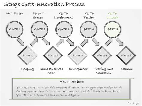 Business Ppt Diagram Stage Gate Innovation Process Powerpoint Template PowerPoint Slide