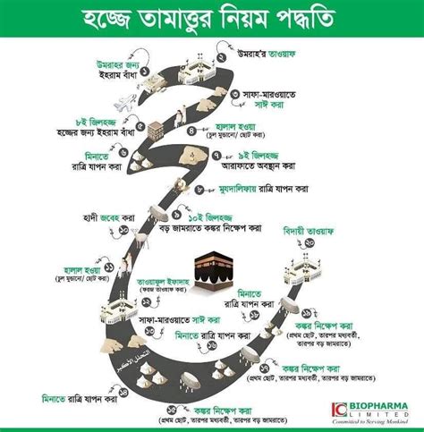 md abu yousuf on linkedin হজ্জ তিন প্রকার তামাত্তু ইফরাদ কিরান