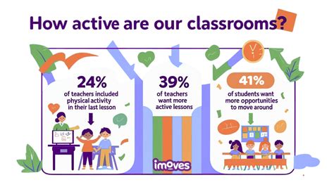 How Active Are Our Classrooms Really