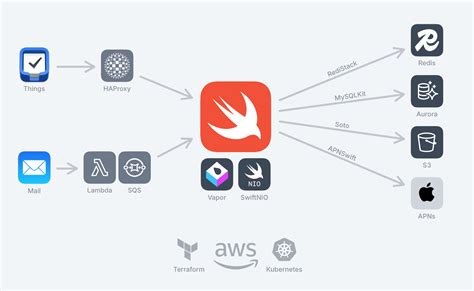 Swift Language Swiftlang Mastodon Social Mastodon