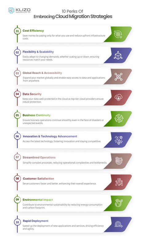 A Guide To Cloud Migration Strategies For Business Success Klizos Web Mobile And Saas