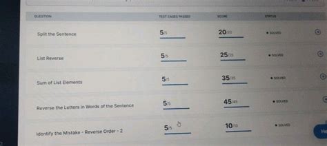 Geetha Gaddam On Linkedin Day Nxtwave Ccbp 50daysofcodechallenge Pythonprogramming