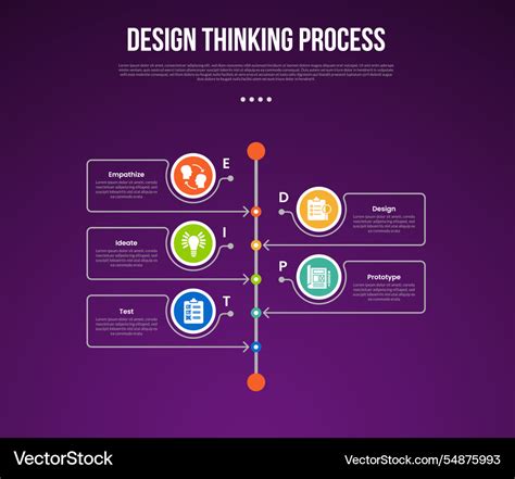 Design Thinking Process Infographic Outline Style Vector Image