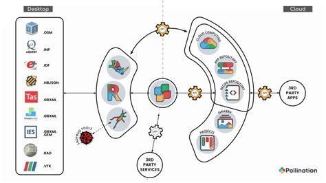 Ladybug Tools On Linkedin Pollination Rhino Plugin Workflows