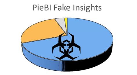 Certifying Custom Visuals For Power BI DataChant