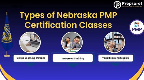 Pmp Certification Classes In Nebraska Online And In Person Training Courses