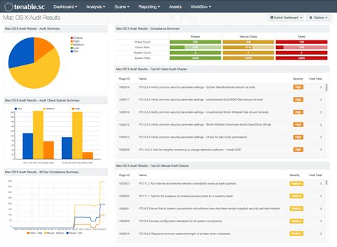 Mac Os X Audit Results Sc Dashboard Tenable®