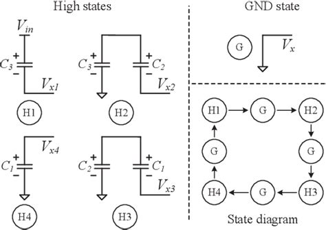 Figure 4 From Constant Switch Stress Control Of Hybrid Switched Capacitor DC DC Converters
