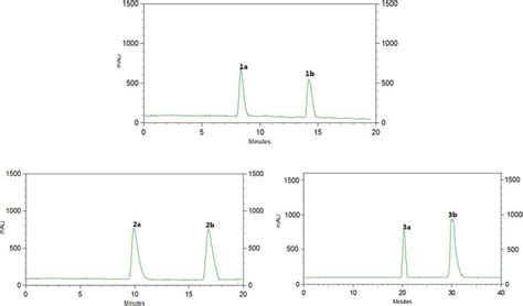 Chiral Hplc Separation Profiles Of Compounds 1a1b−3a3b Download Scientific Diagram