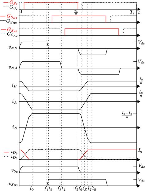 Figure 1 From A Pwm Zvs High Frequency Link Three Phase Inverter With T Type Npc Unfolder