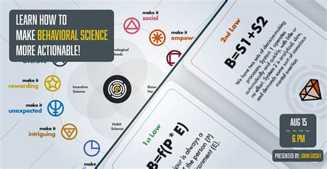 What Do Design Thinking And The “wheel Of Progress” Have In Common