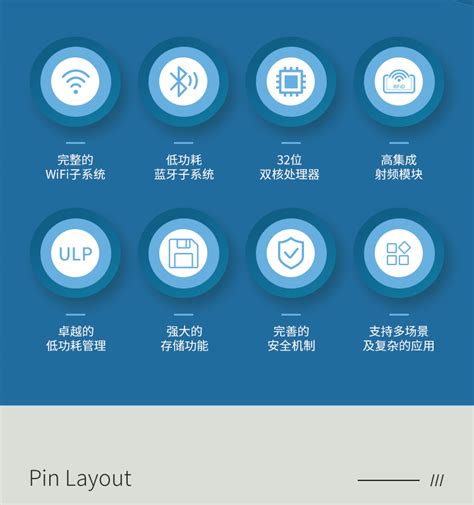 乐鑫官网中文esp32 S3r8 24ghz Wi Fi低功耗蓝牙soc Bluetooth®5le深圳市飞睿科技有限公司