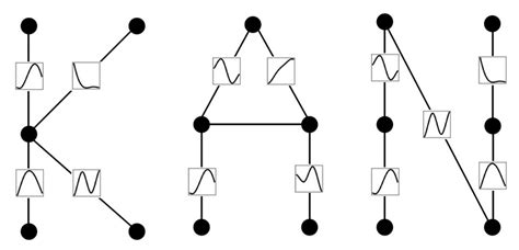Kolmogorov Arnold Networks Kansintroduction By Abdulkader Helwan
