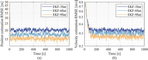 Distributed Angle‐only Orbit Determination Algorithm For Non‐cooperative Spacecraft Based On