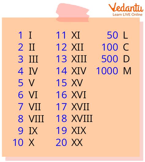 Addition Of Roman Numerals Made Easy Step By Step Guide