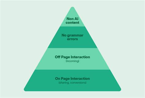 Google Core Update HCU How To Recover Your Lost Traffic
