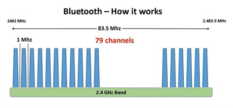 The Future Is Wireless Exploring Bluetooth Technology