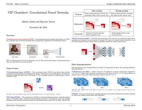 💡 A Cheat Sheet On Convolutional Data Science Dojo