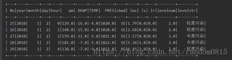 sparkmllib随机森林实现pm预测（自定义函数的使用） sparkmllib pm预测 csdn博客