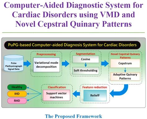 Sione Palu On Linkedin Chatgpt Medicalinformatics Matlab