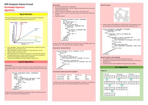 Ocr A Level Computer Science Knowledge Organisers Paper 2 Teaching Resources
