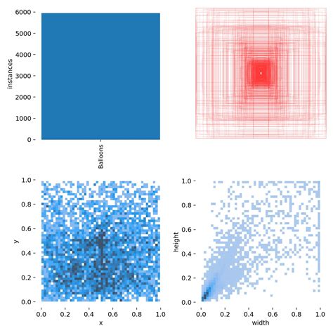 Train Results Explanation Issue Ultralytics Yolov GitHub