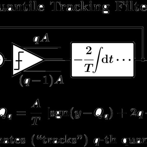 Block Diagram Of Quantile Tracking Filter Qtf Download Scientific