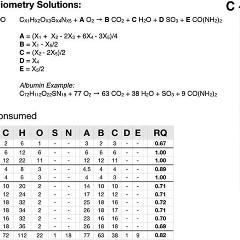 Substrate Oxidation And Rq A General Stoichiometry Solutions For