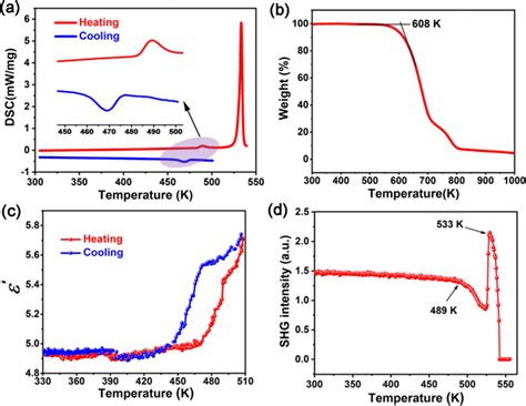 Structural Phase Transition Of 17β Tca A Dsc Curves B Variable Download Scientific Diagram