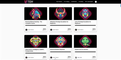 Syed Muhammad Saad Bukhari On Linkedin Cybersecurity Webdevelopment Tryhackme Tcmsecurity