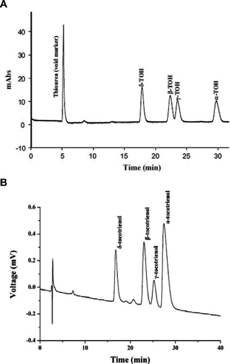 A Cec Separation Of Tocopherols Homologues On The Sma Edma Monolithic