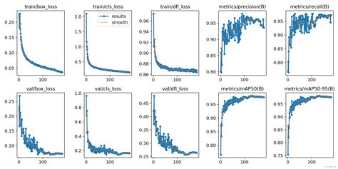 基于yolov8深度学习的舰船目标分类检测系统【python源码pyqt5界面数据集训练代码】目标检测、深度学习实战yolov8 船舶识别 Csdn博客