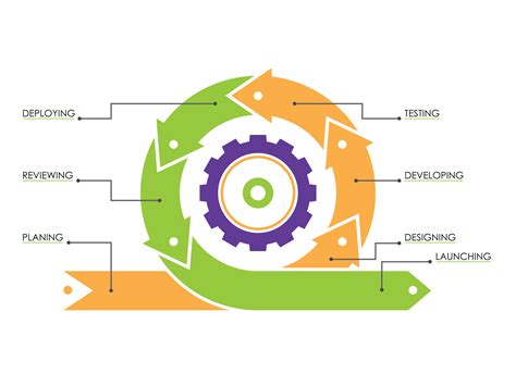 Free Vector Agile Software Development Icon Download Agile Modern