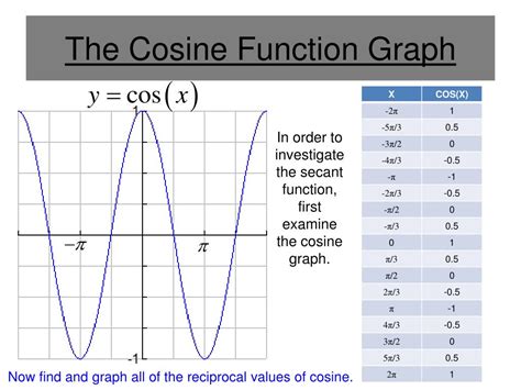 Ppt Reciprocal Trigonometric Functions Powerpoint Presentation Free