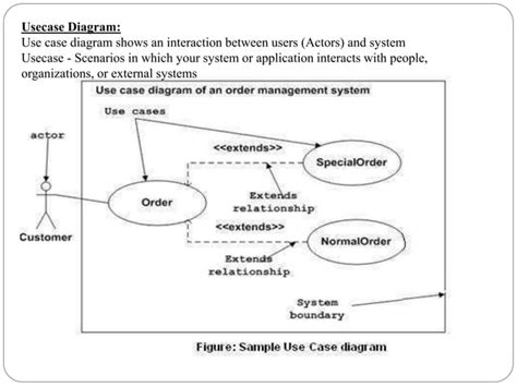 UNIT I Unified Process And Use Case Diagrams OOAD Ppt