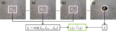 Figure 2 From Improving Pothole Recognition Through Vision Tracking For Automated Pavement
