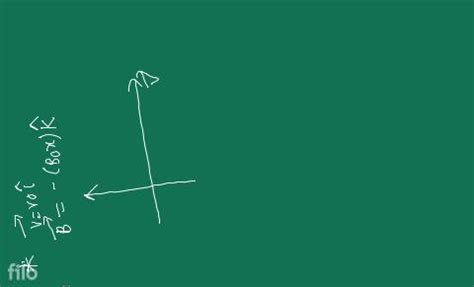 A Particle Of Charge Q And Mass M Is Projected From The Origin With Veloc
